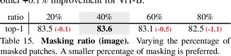 Figure From Masked Feature Prediction For Self Supervised Visual Pre