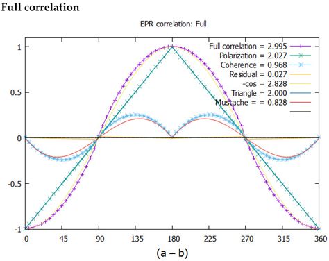 epr correlations using quaternion spin