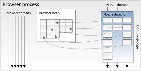 Heap Spraying Semantic Scholar