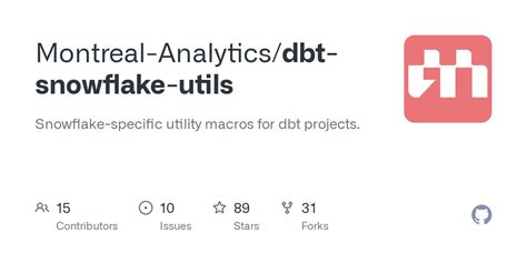 Github Montreal Analyticsdbt Snowflake Utils Snowflake Specific