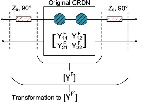 Figure 1 From A Coupled Resonator Decoupling Network With Source Load Coupling For Antennas Of
