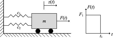 Figure 9 From A Novel Active Learning Kriging Reliability Analysis