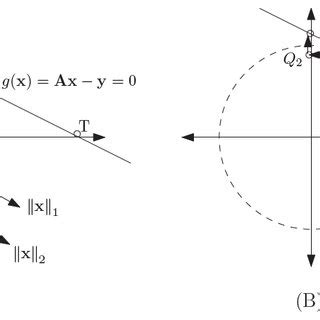 PDF Compressive Sensing Reconstruction Algorithm Using L Norm Minimization Via L Norm
