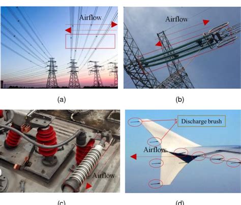 Figure 1 From Polarity Effect Of Flowing Air Discharge Semantic Scholar