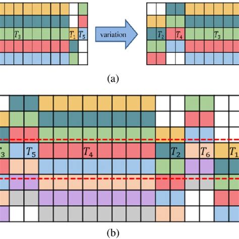 Different Approaches To Obtain Higher Trf A Variant Of Two Unit Download Scientific Diagram