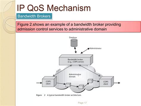 QoS Quality Of Service PPTX