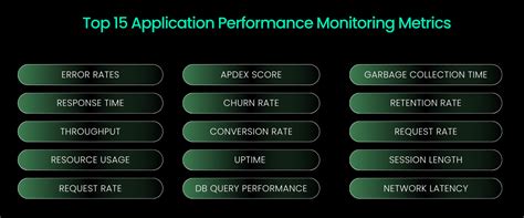 Top 15 Application Performance Monitoring Metrics In 2025