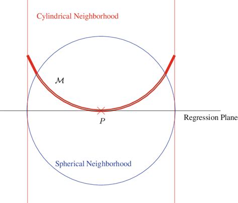 Difference Between Cylindrical And Spherical Specs At Gaylene Griffith Blog