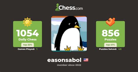 Eason Sabol Easonsabol Chess Profile