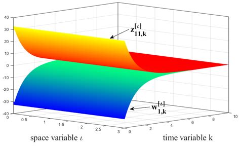 axioms free full text boundary controlling synchronization and