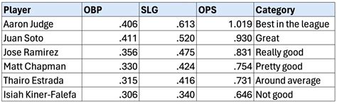 Baseball Stats Arent Scary — Yankees Files