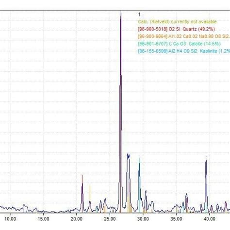 X Ray Diffraction Test First Site Download Scientific Diagram