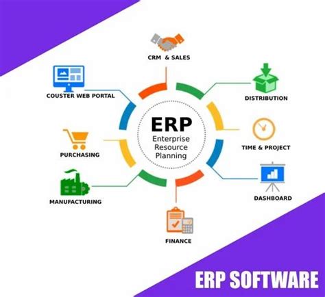 Online Cloud Based Web Based Erp Software In Pan India At ₹ 29000 Piece In New Delhi