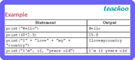 Statements Executable Units Of Code In Python Teachoo