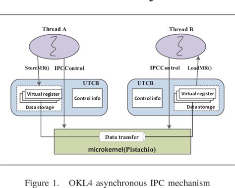 Embedded Hypervisor Semantic Scholar