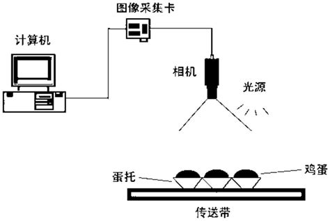moving target object positioning method and device based on kalman