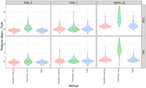 Direct Sampling Of Groups Monte Carlo Distributions And Quantiles