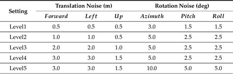 Table 1 From Towards A Fully Automated 3d Reconstruction System Based On Lidar And Gnss In