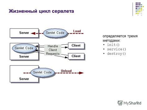 Циклы в Java Цикл For в Java описание и примеры Блог сумасшедшего