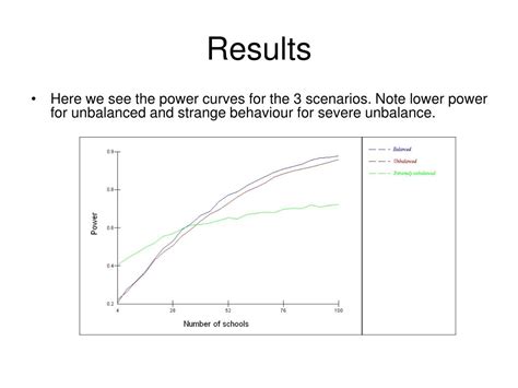 Ppt Sample Size Calculations In Multilevel Modelling Powerpoint Presentation Id 442361