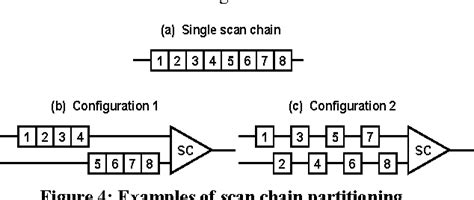 Figure 4 From Fault Detection And Diagnosis With Parity Trees For Space Compaction Of Test