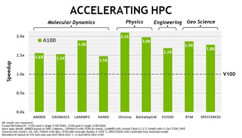 GPU History And GPU Prices Over Time Exit Technologies