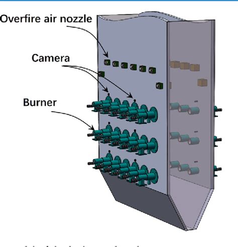 Figure 1 From Gabor Glcm Based Texture Feature Extraction Using Flame