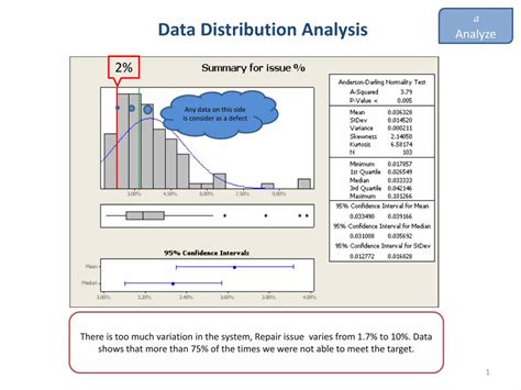 Pdf Lean Six Sigma Project On Defects Analyze Dokumentips