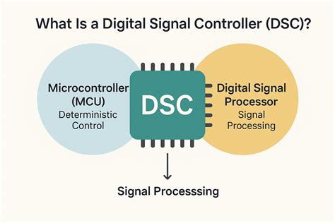 Digital Signal Controller Guide Architecture Use Cases And Ic Selection