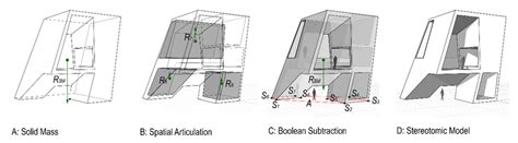 Hierarchical Iteration Download Scientific Diagram