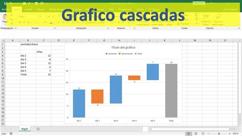 Libro De Texto Reunión Fácil De Leer Como Hacer Un Grafico De Cascada