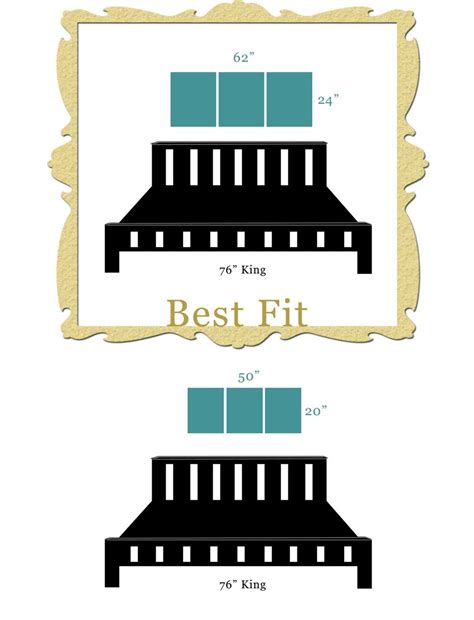 Canvas Sizes For Bedroom Wall Art Artofit