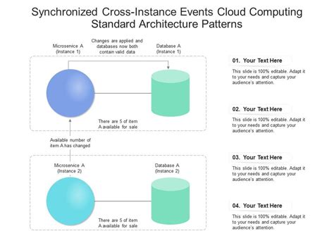 Synchronized Cross Instance Events Cloud Computing Standard Architecture Patterns Ppt Diagram