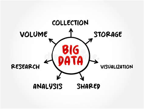 big data mind map process technology business concept for