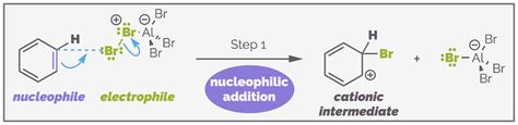 Electrophilic Aromatic Substitution — Making Molecules