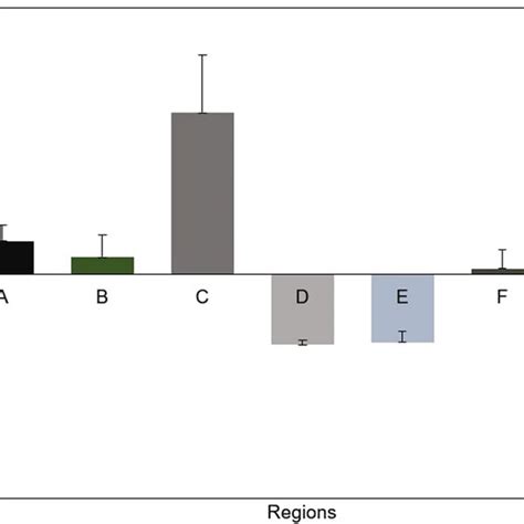 Comparison Of Mean Precipitation Values In Different Regions With The Download Scientific