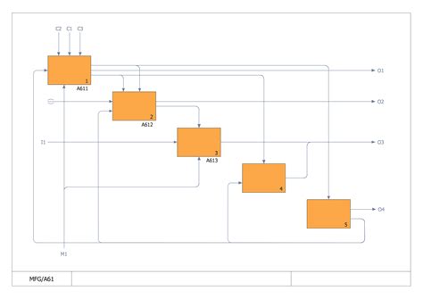 IDEF Business Process Diagrams