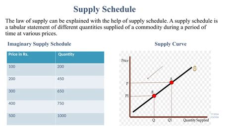 Supplypptx Supply Ppt