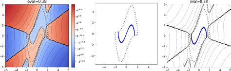 Figure 1 From Koopman Operators With Intrinsic Observables In Rigged