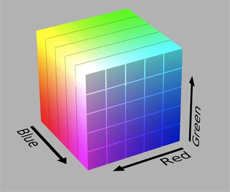 3d Histogram