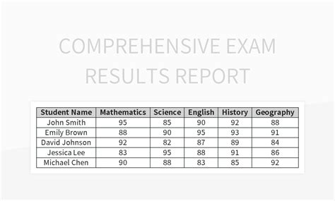 Free Learning Score Sheet Templates For Google Sheets And Microsoft Excel Slidesdocs