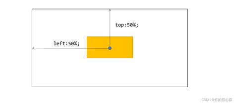 Css 定位详解:原理与案例css Header用绝对定位 Csdn博客 Css 定位详解:原理与案例css Header用绝对定位 Csdn博客