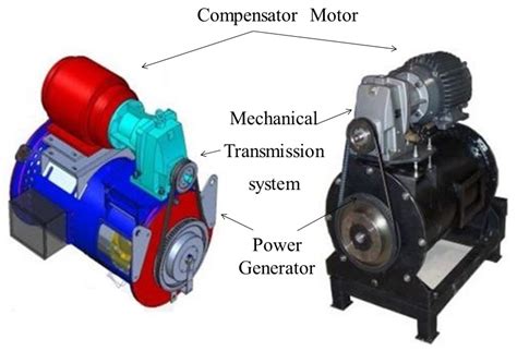 Energies Free Full Text Advanced Control Of A Compensator Motor Driving A Variable Speed
