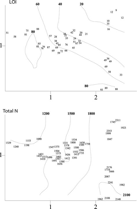 5 Børgefjell Isolines For Environmental Variables In The Dca Download Scientific Diagram