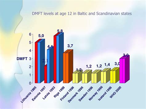 Ppt Asoc Prof Egita Senakola Asoc Prof Anda Brinkmane Powerpoint Presentation Id 4461506