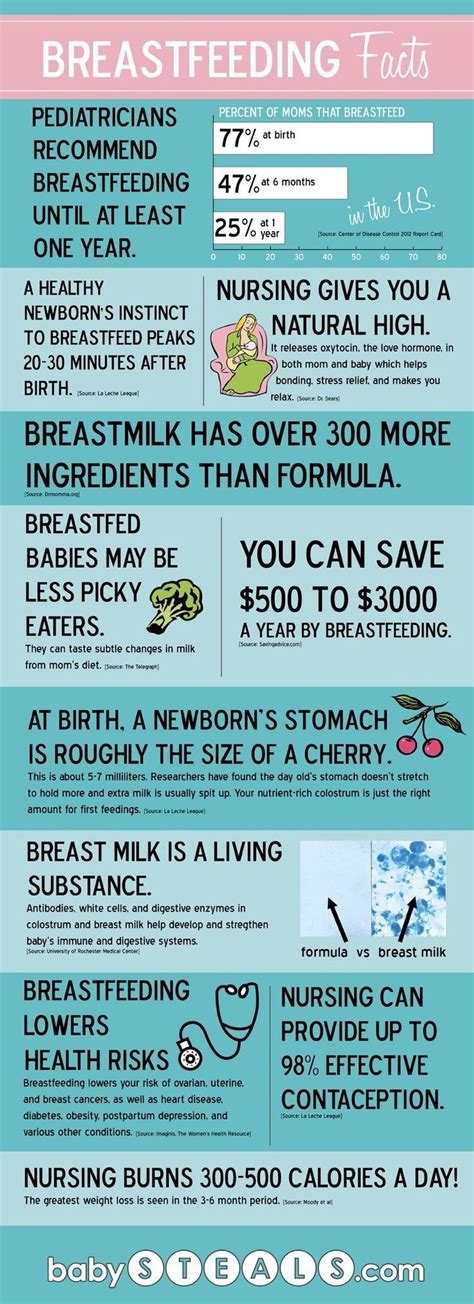 Breastfeeding Benefits Chart Breastfeeding Essentials