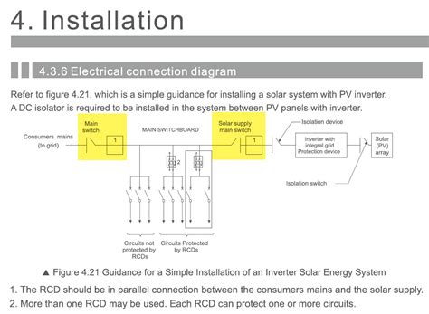 Where To Connect Grid Tie Inverter Input To Main Db Inverters