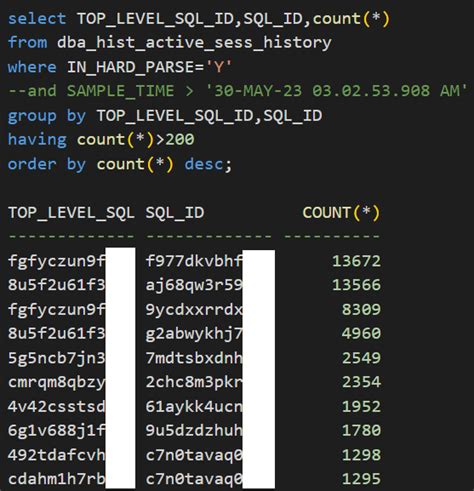 How To Find Top Hard Parsing SQL Statements Ahmed AbdelFattah Blog