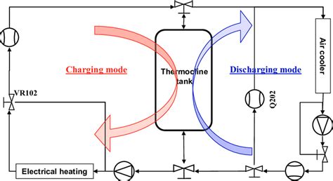 Experimental Test Loop Download Scientific Diagram
