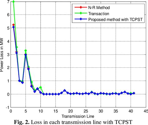 Figure 2 From A Multi Objective Hybrid Heuristic Approach For Optimal Setting Of Facts Devices